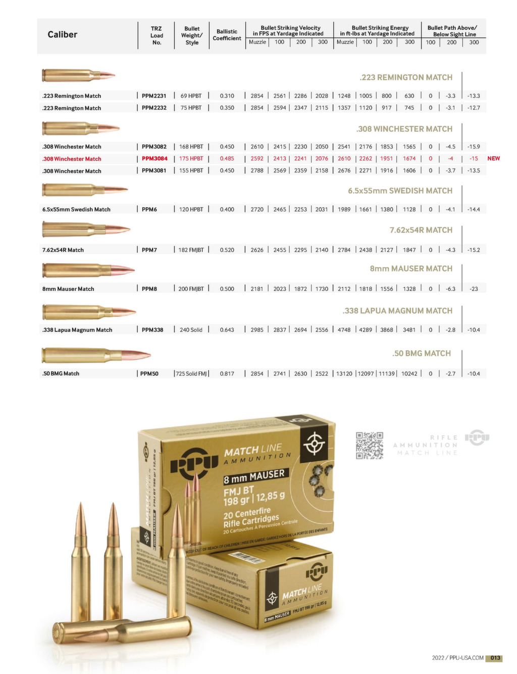 Catalog | PPU USA Ammunition