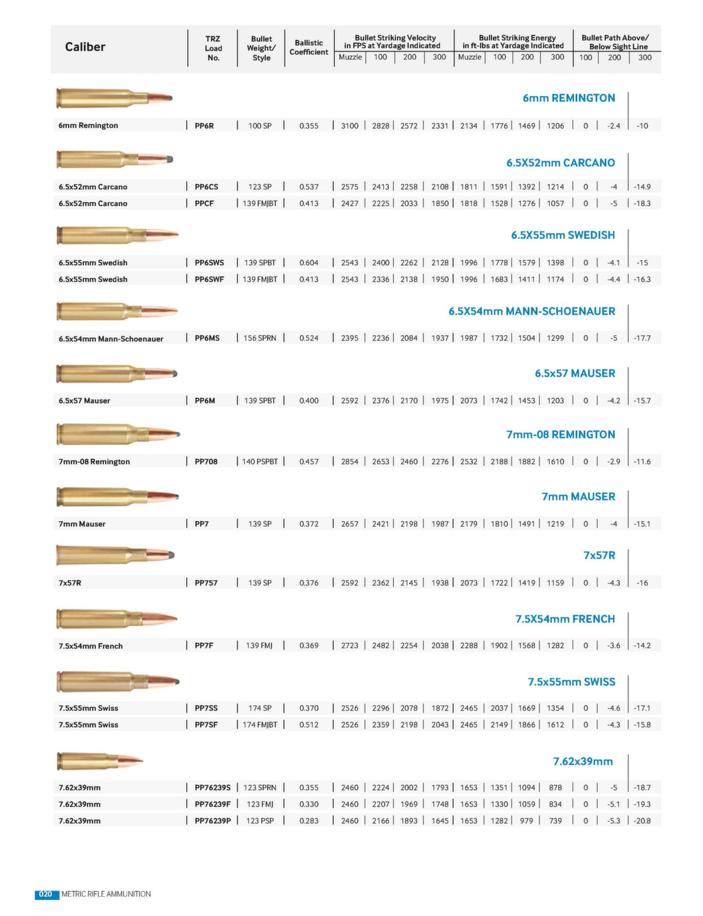Catalog | PPU USA Ammunition