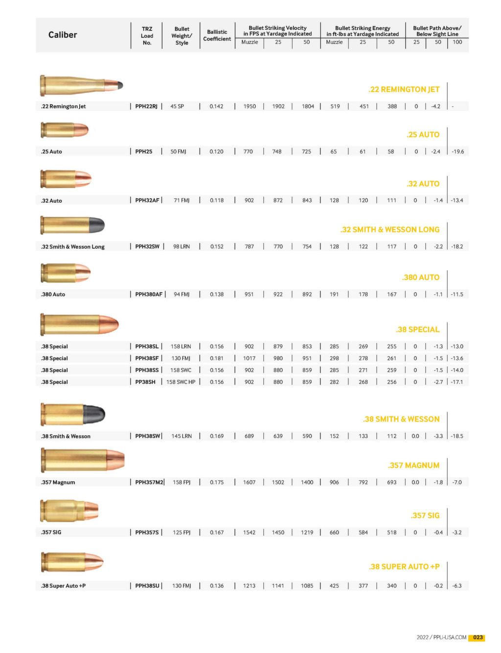 Catalog | PPU USA Ammunition
