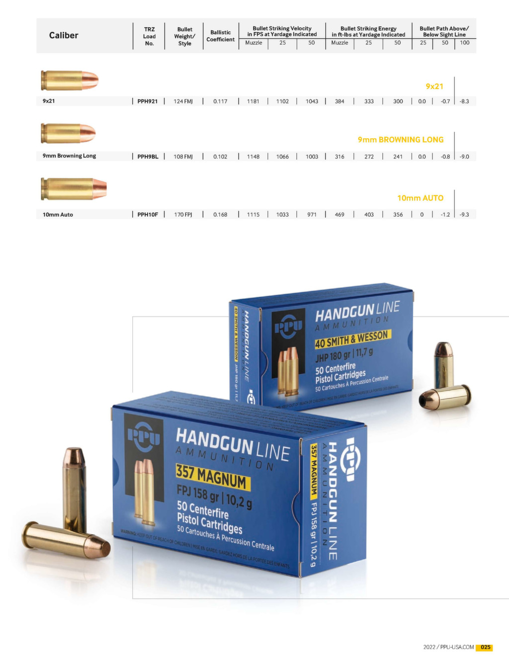 Catalog | PPU USA Ammunition
