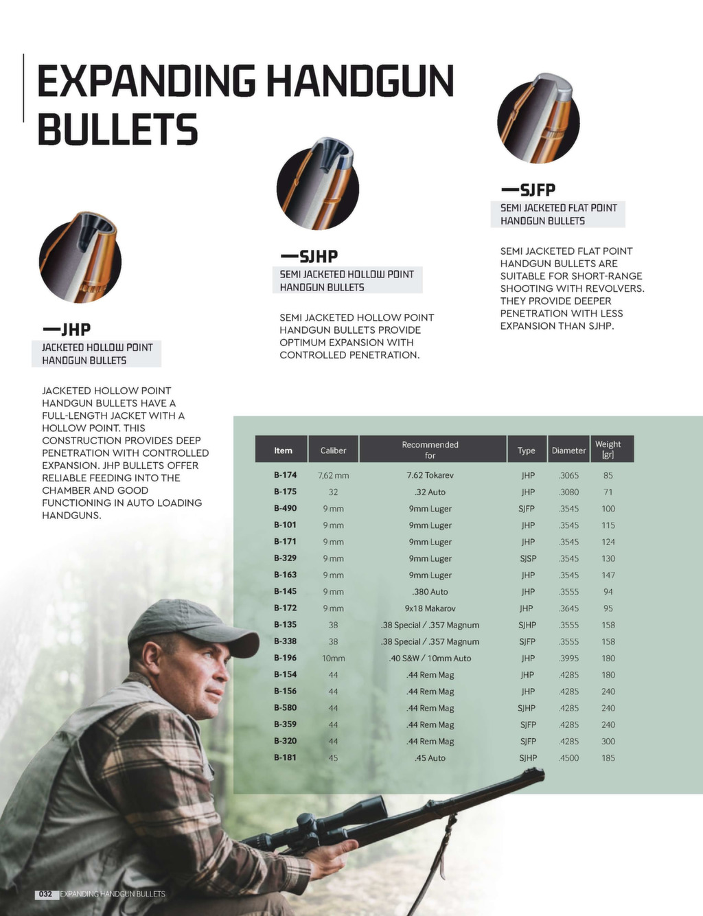 Catalog | PPU USA Ammunition