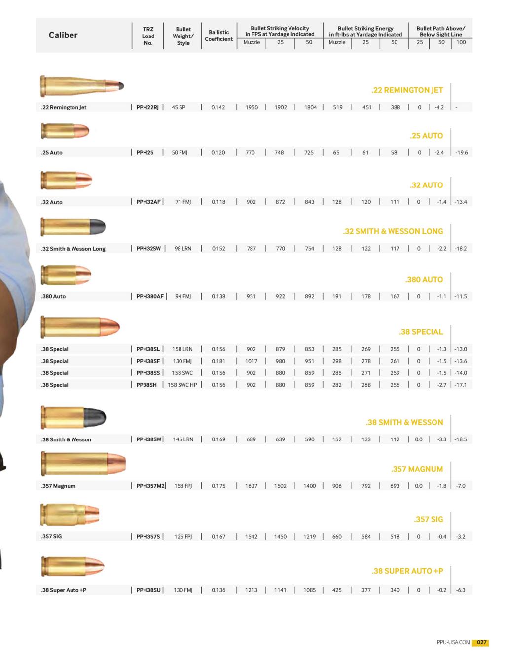 Catalog | PPU USA Ammunition