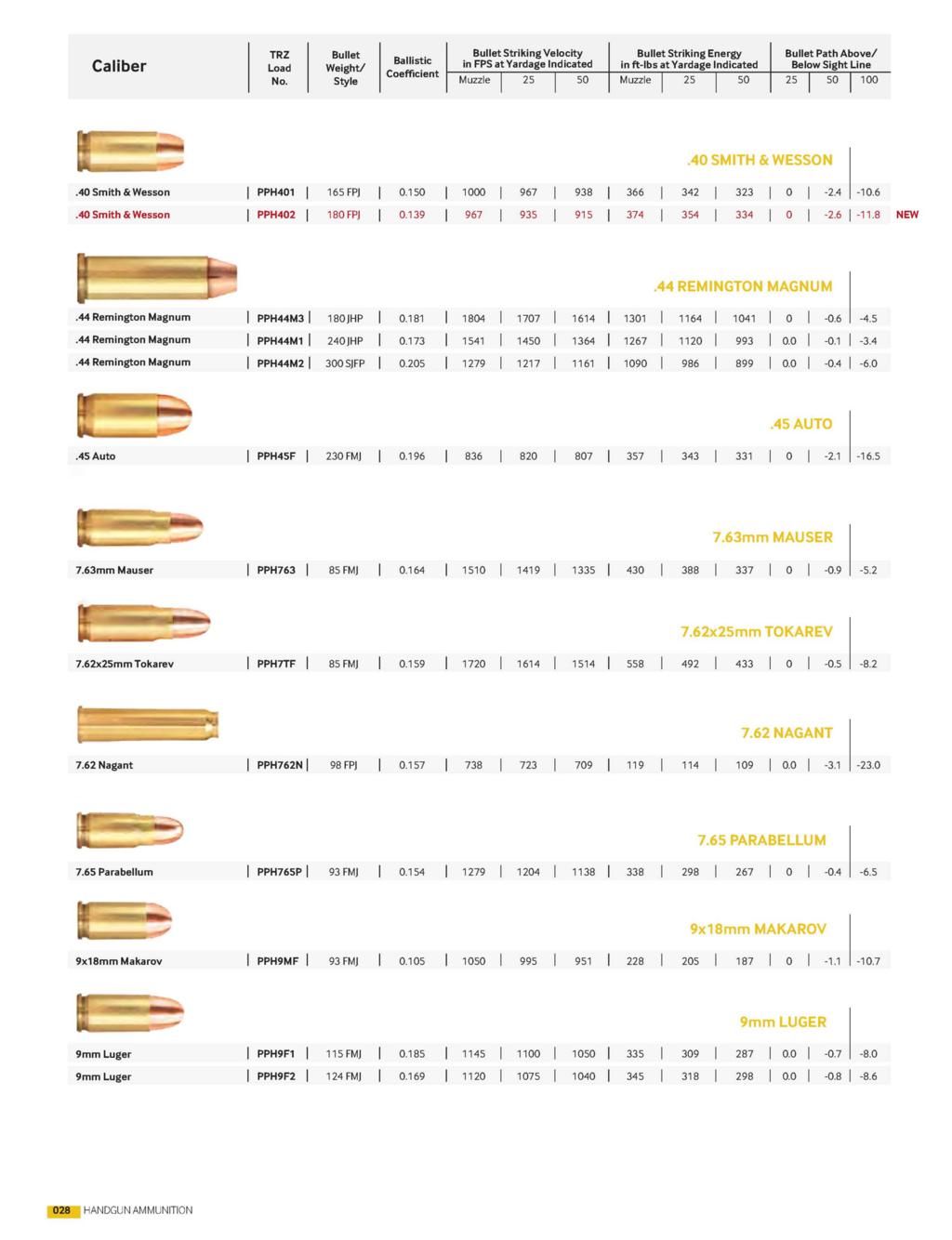 Catalog | PPU USA Ammunition
